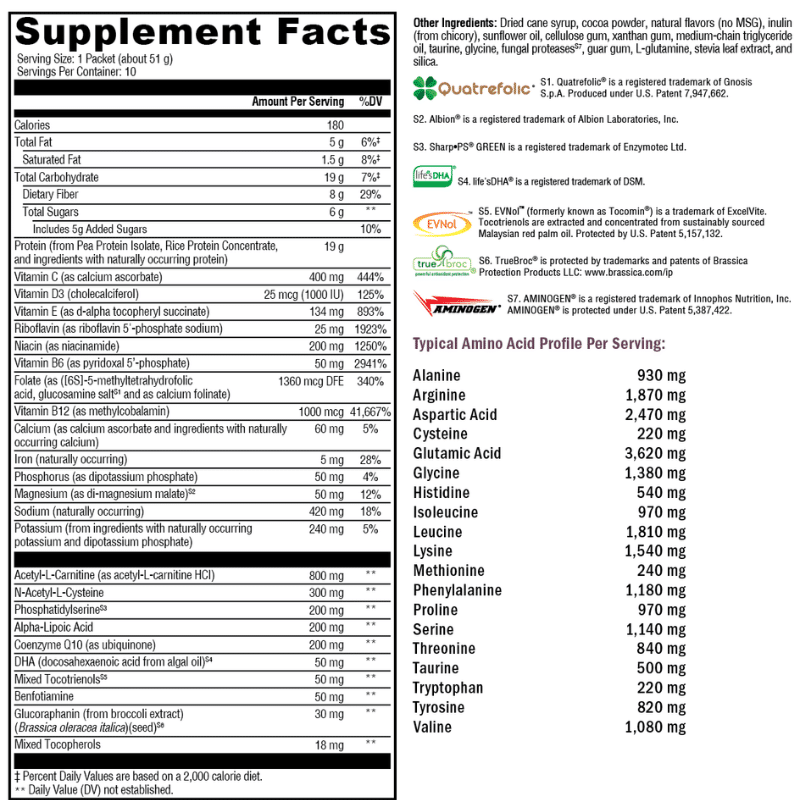 BrainSustain Packets (10 Servings) - Doctors Studio Store